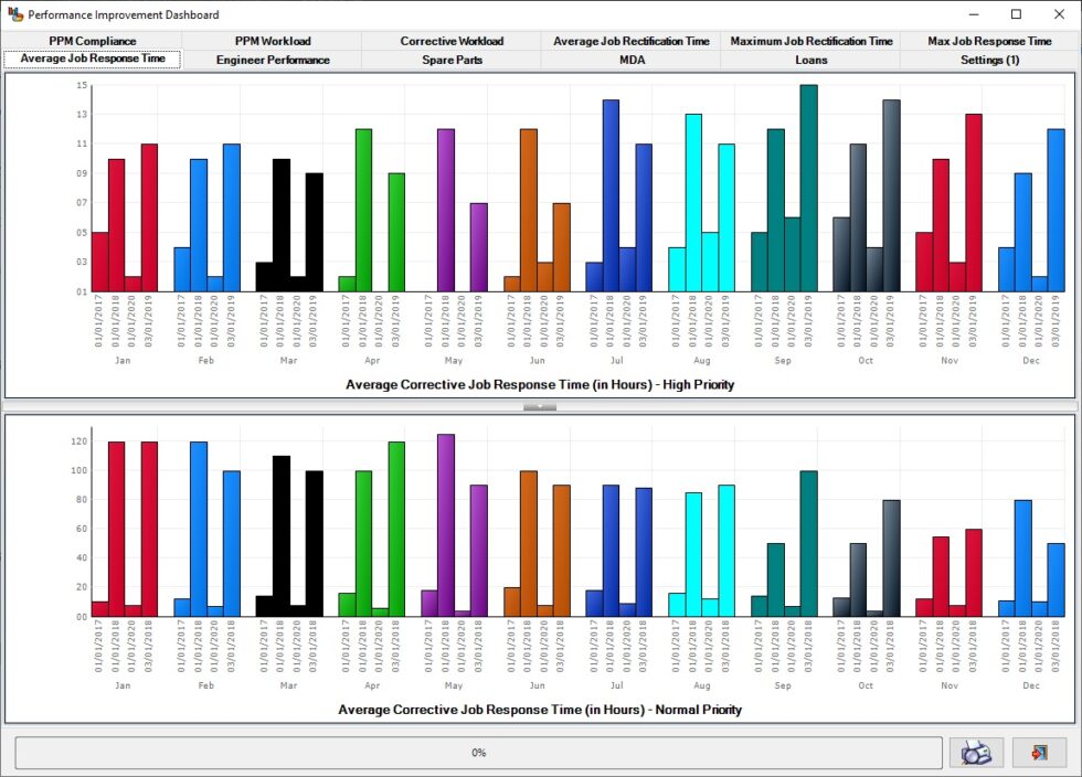 The Performance Improvement Dashboard - e-Quip